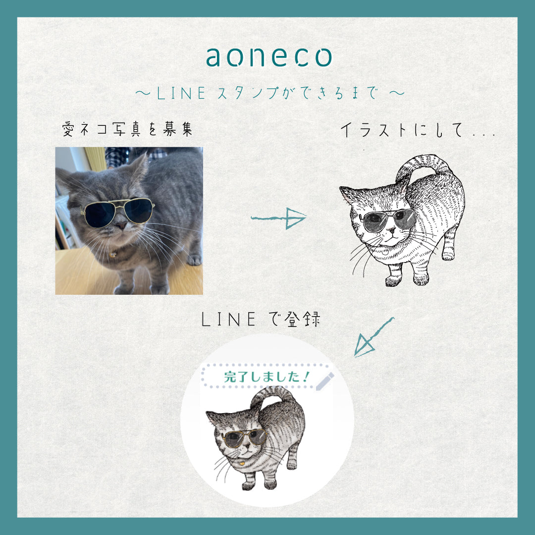 aonecoLINEスタンプ_モデルオーディション〜完成まで – aoneco Project